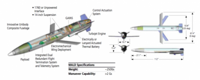 First Powered Flight of Miniature Air Launched Decoy