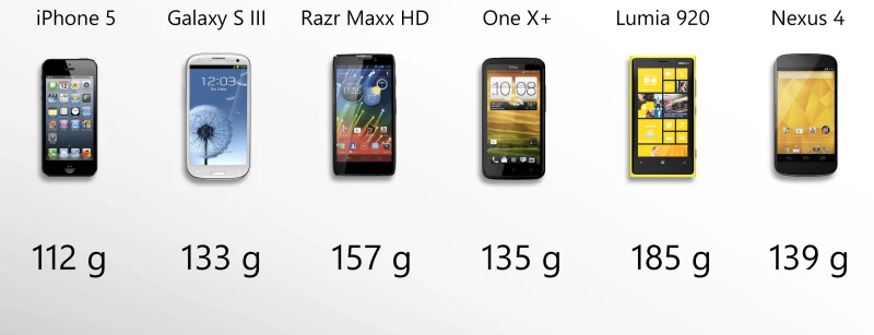 2012 Smartphone Comparison Guide