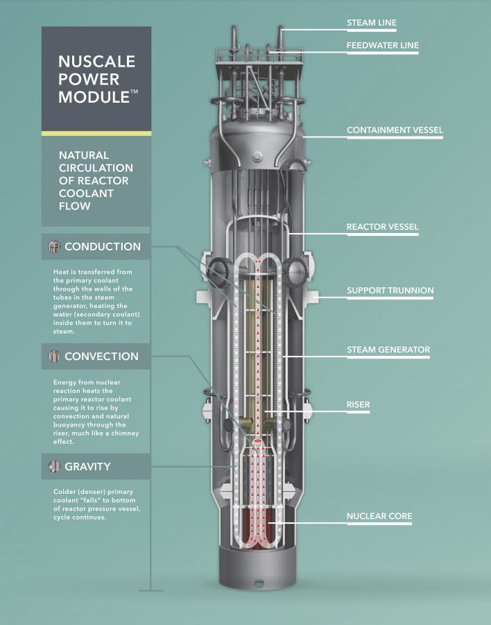 US nuclear regulator greenlights its first small modular reactor