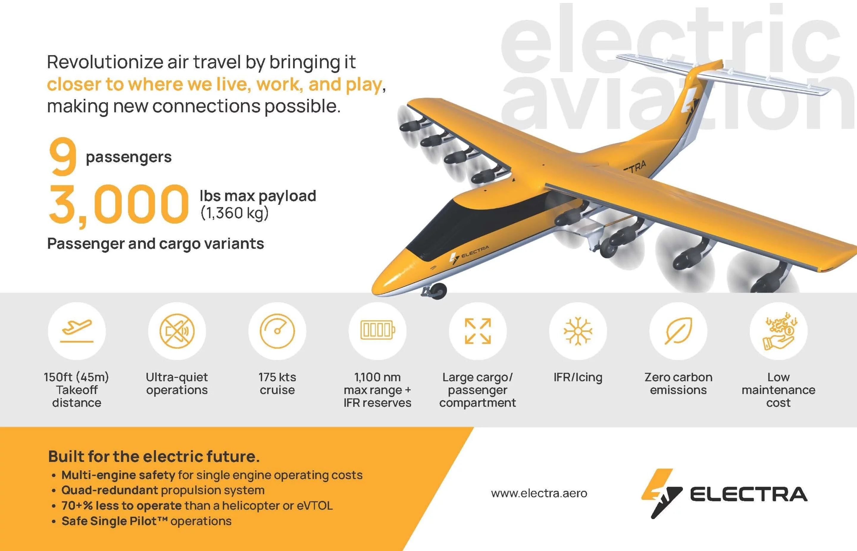Ultra-short takeoff aircraft rakes in $9 billion in preorders