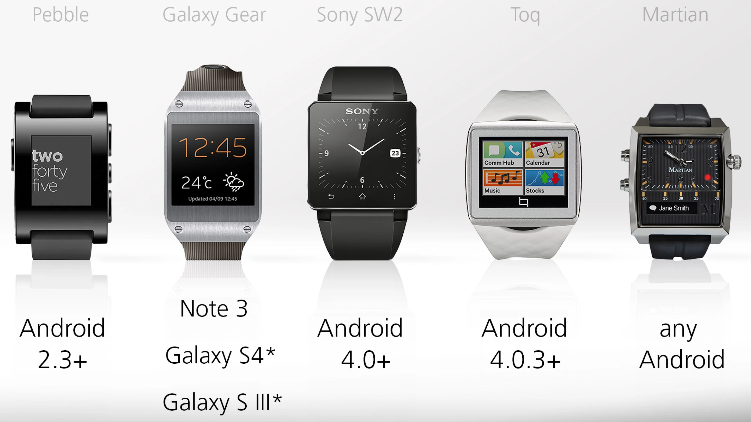 2013 Smartwatch Comparison Guide