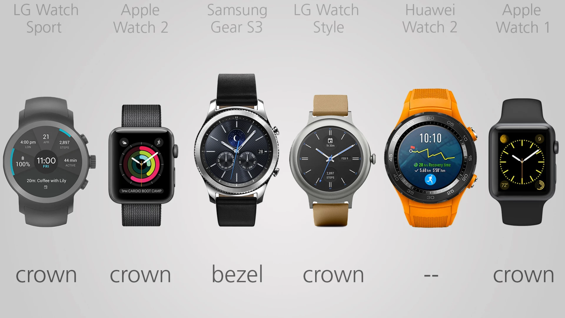 2017 Smartwatch Comparison Guide