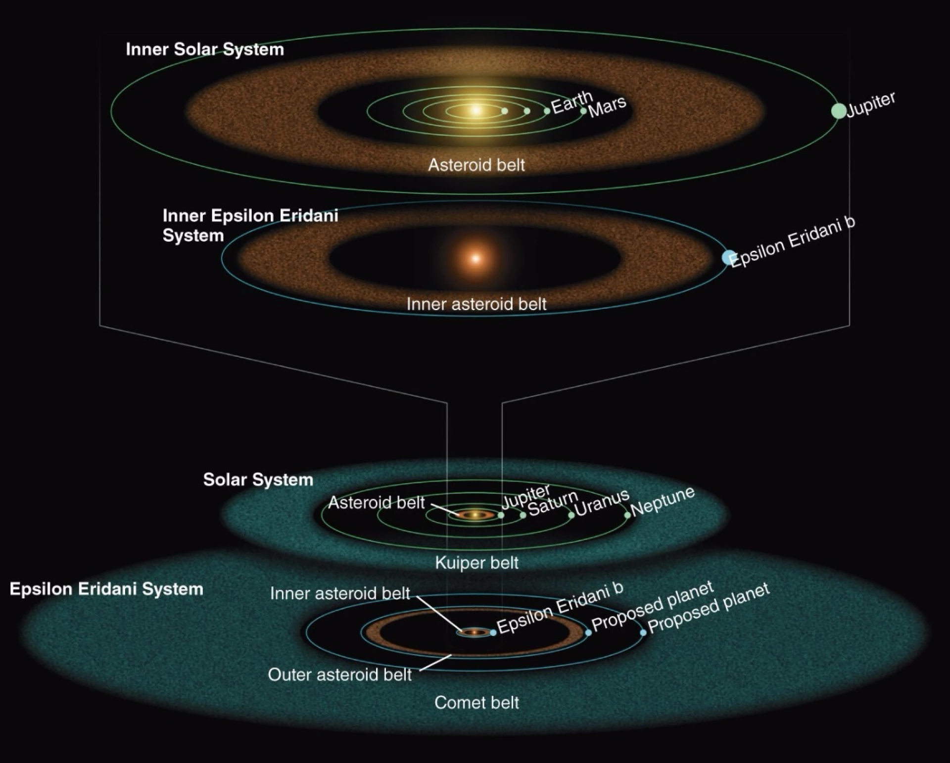 Babylon 5 solar system bears striking resemblance to our own
