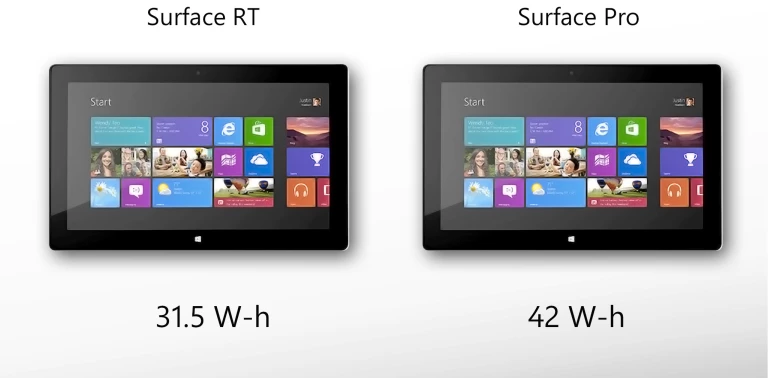 Microsoft Surface Pro vs. Surface RT