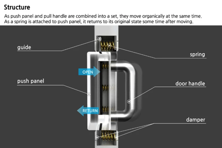 Pull and Push door concept makes coming and going a lot easier
