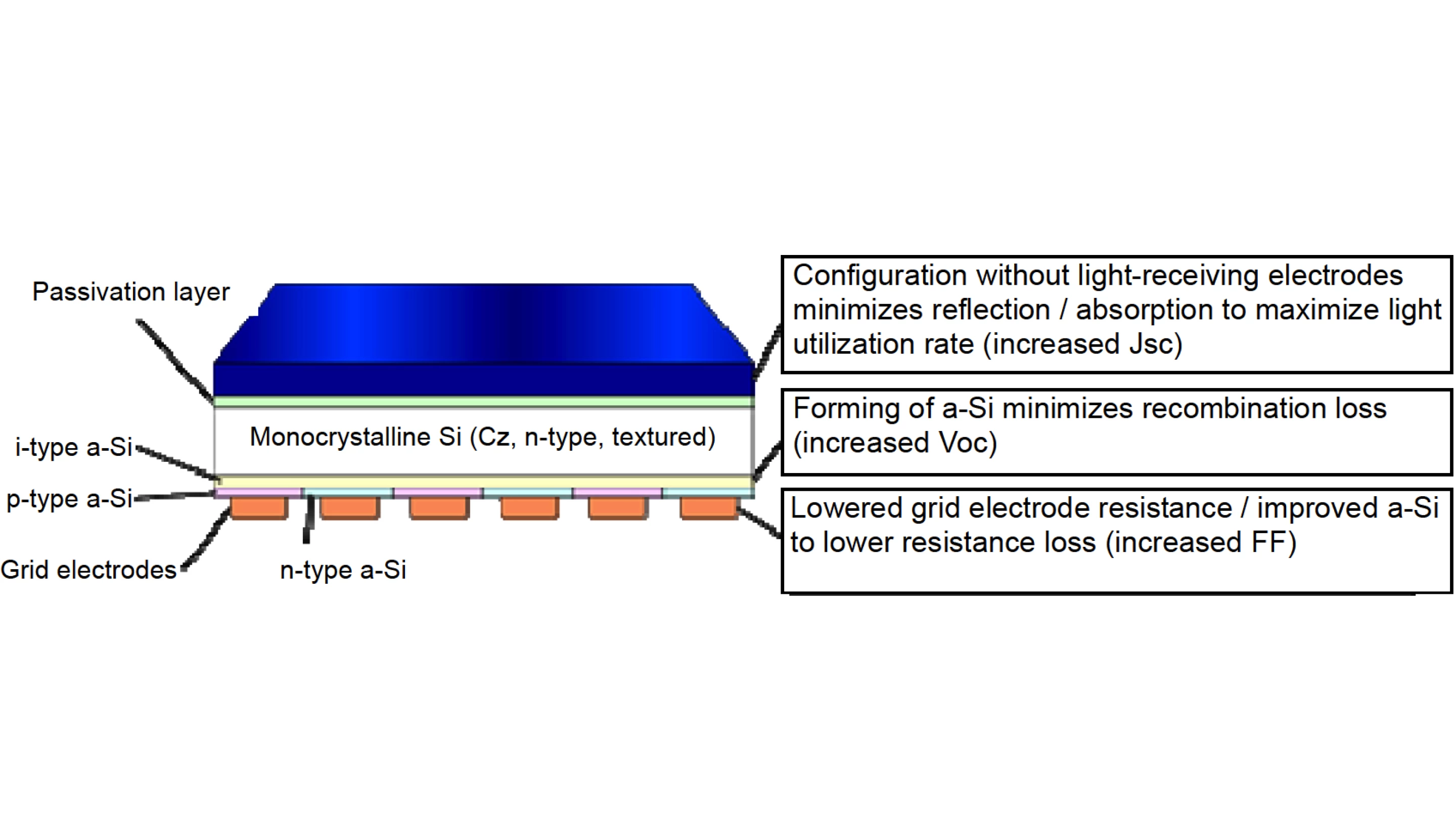 Panasonic's HIT solar cell hits record 25.6 percent conversion efficiency