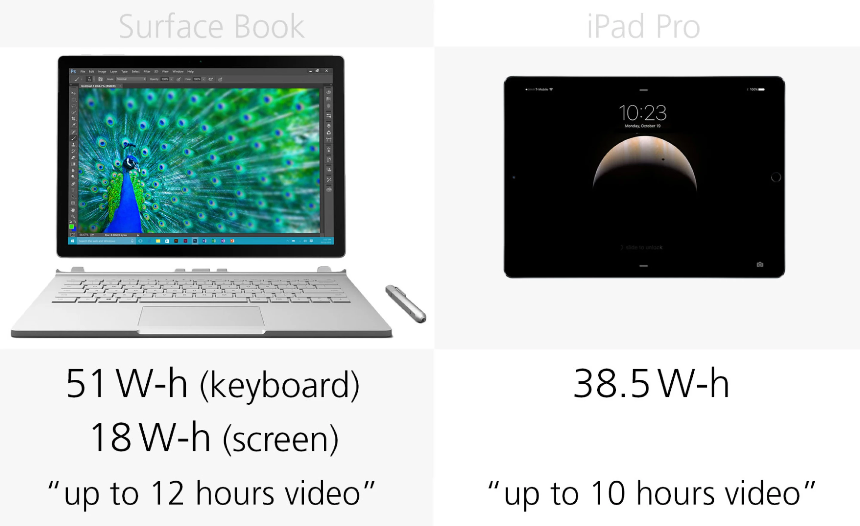 Microsoft Surface Book vs. iPad Pro