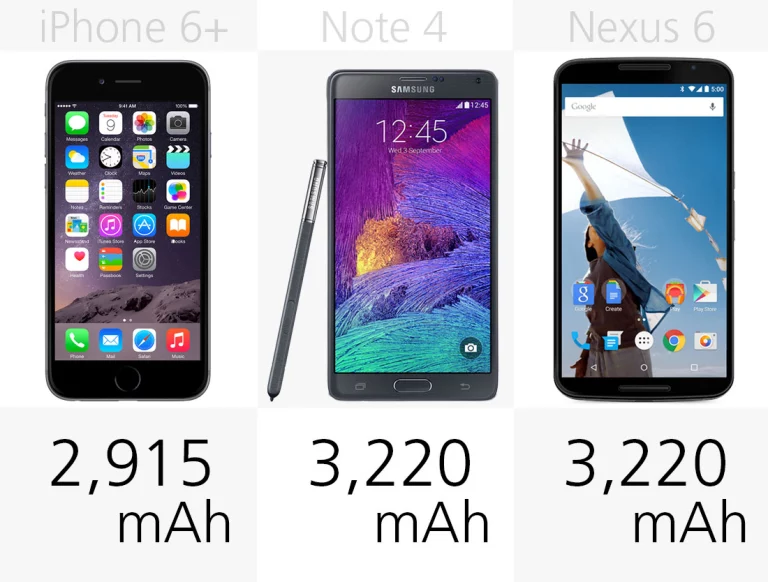 Early 2015 Smartphone Comparison Guide
