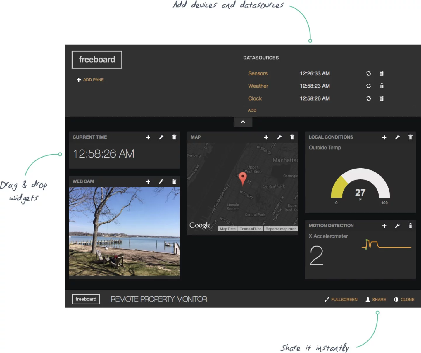 Freeboard channels Internet of Things data into one simple dashboard