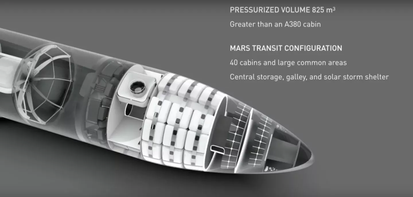 Elon Musk presents updated plan for Mars colonization