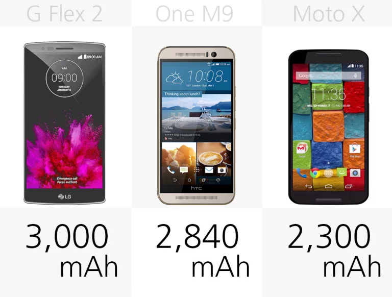 Early 2015 Smartphone Comparison Guide