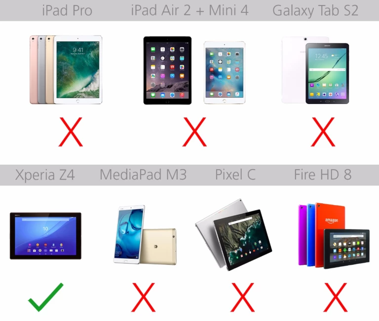 2016 Tablet Comparison Guide