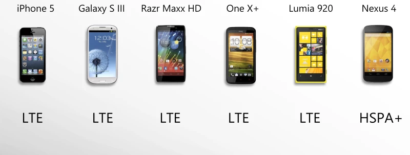 2012 Smartphone Comparison Guide