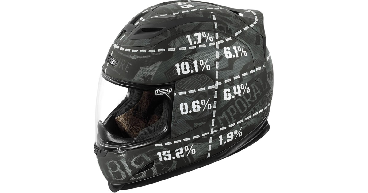 are icon helmets safe