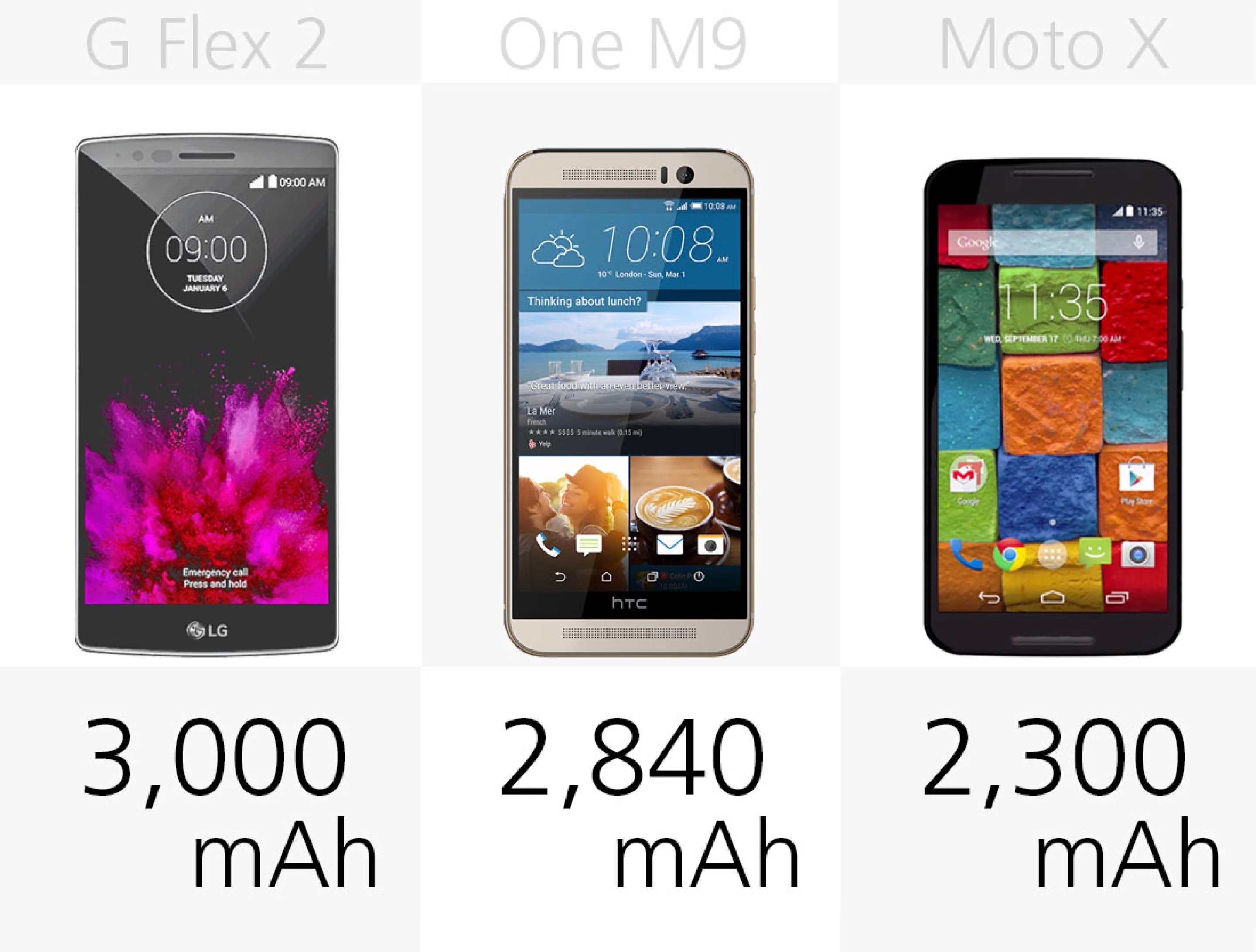 Early 2015 Smartphone Comparison Guide