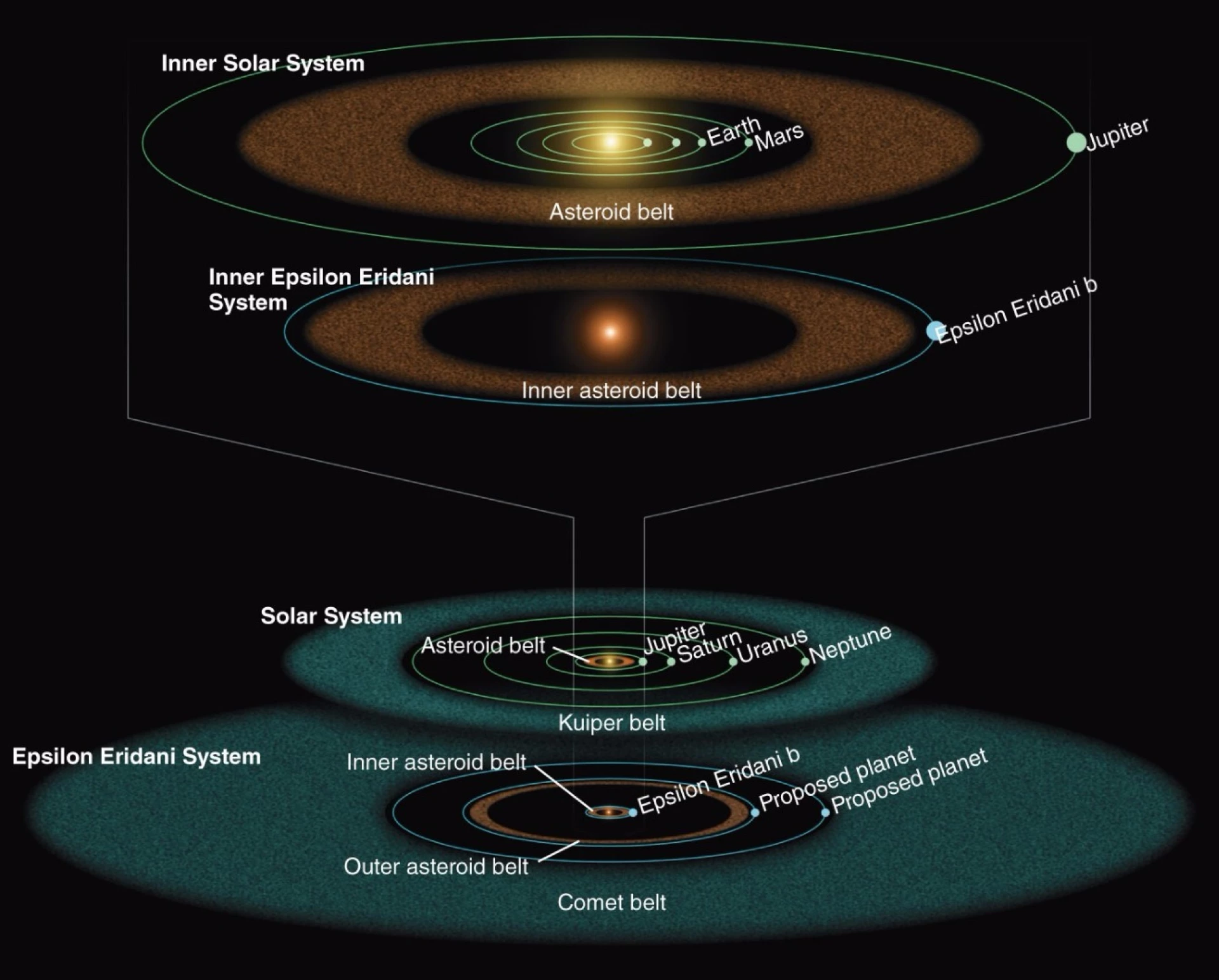 Babylon 5 solar system bears striking resemblance to our own