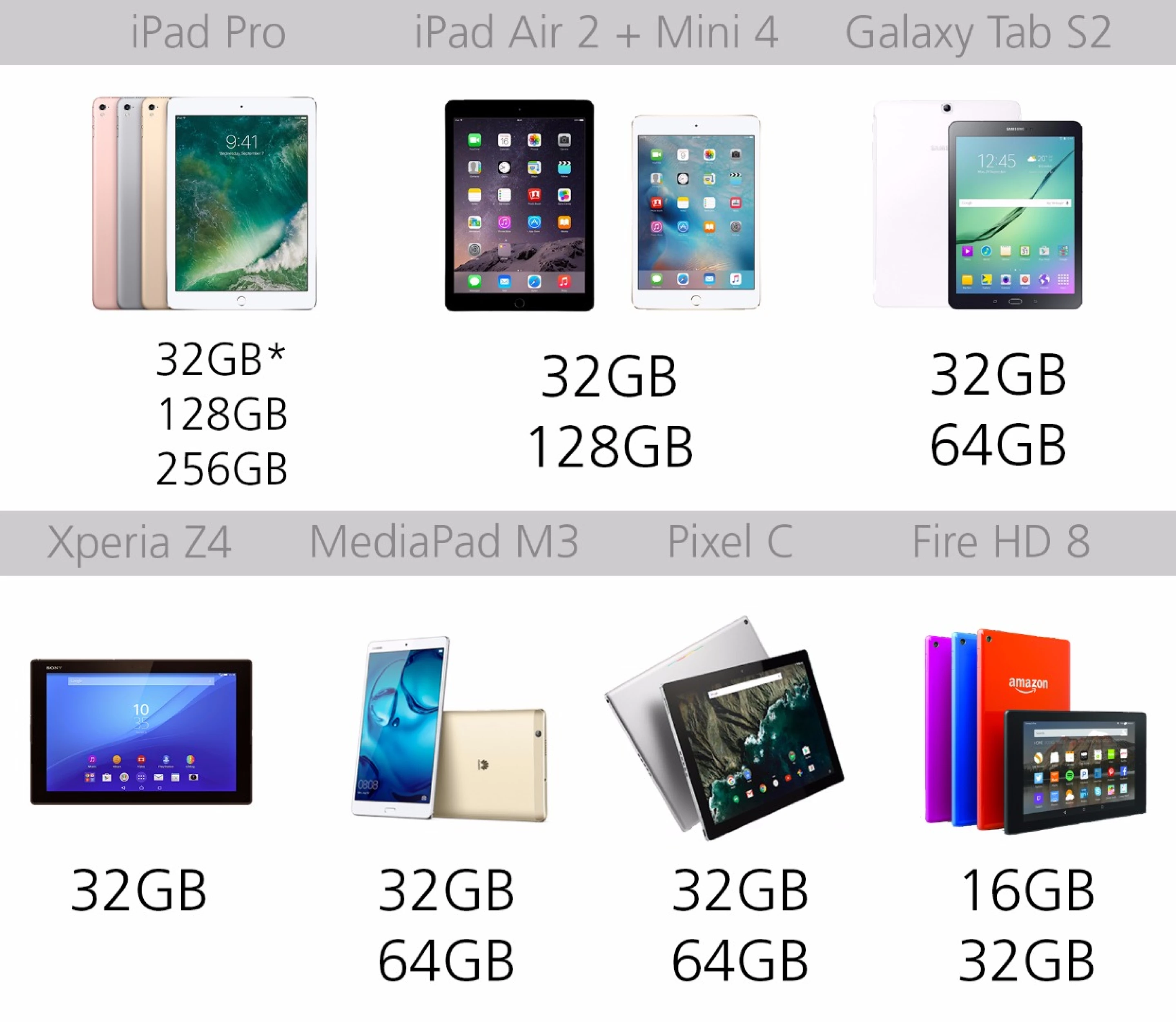 2016 Tablet Comparison Guide