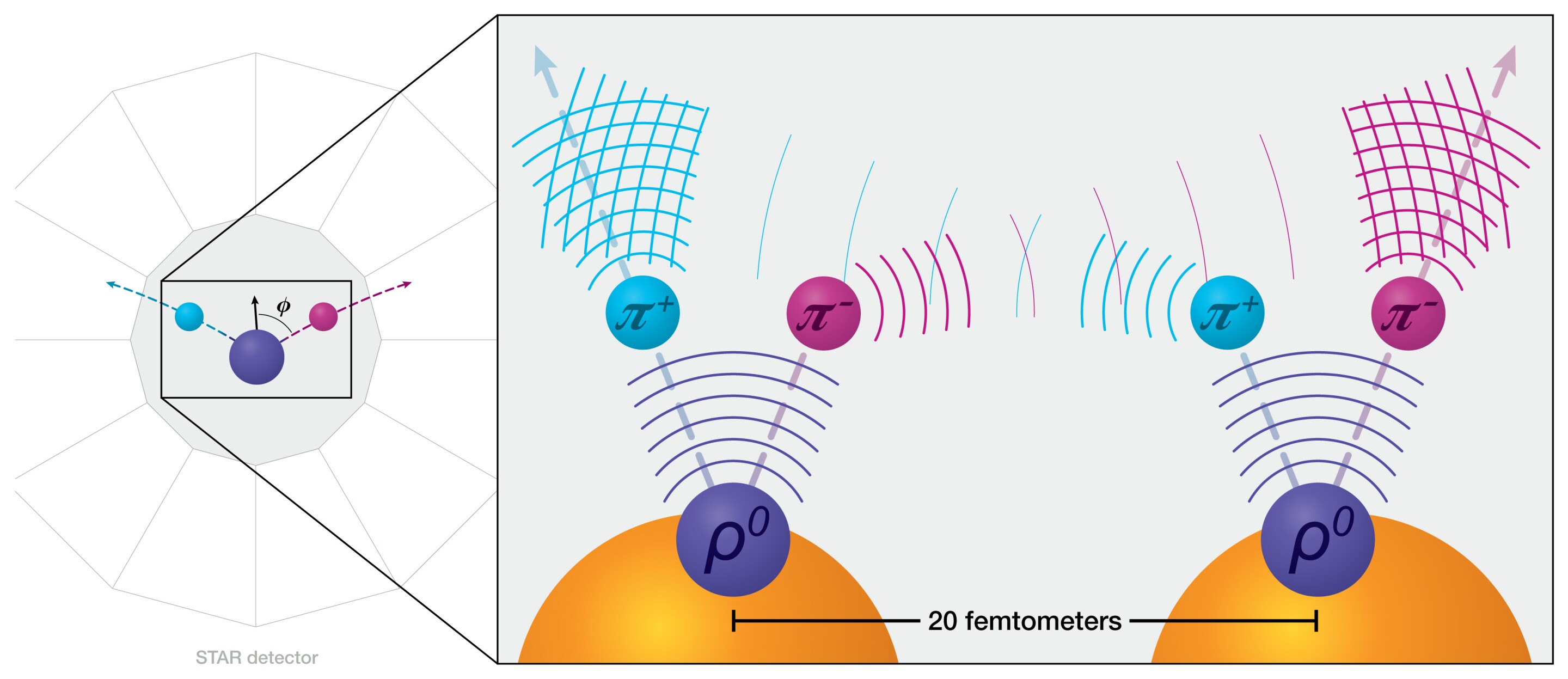 Physicists discover completely new type of quantum entanglement