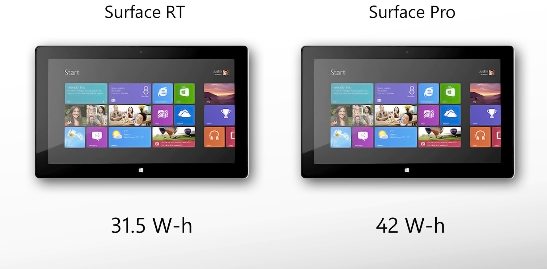 Microsoft Surface Pro vs. Surface RT