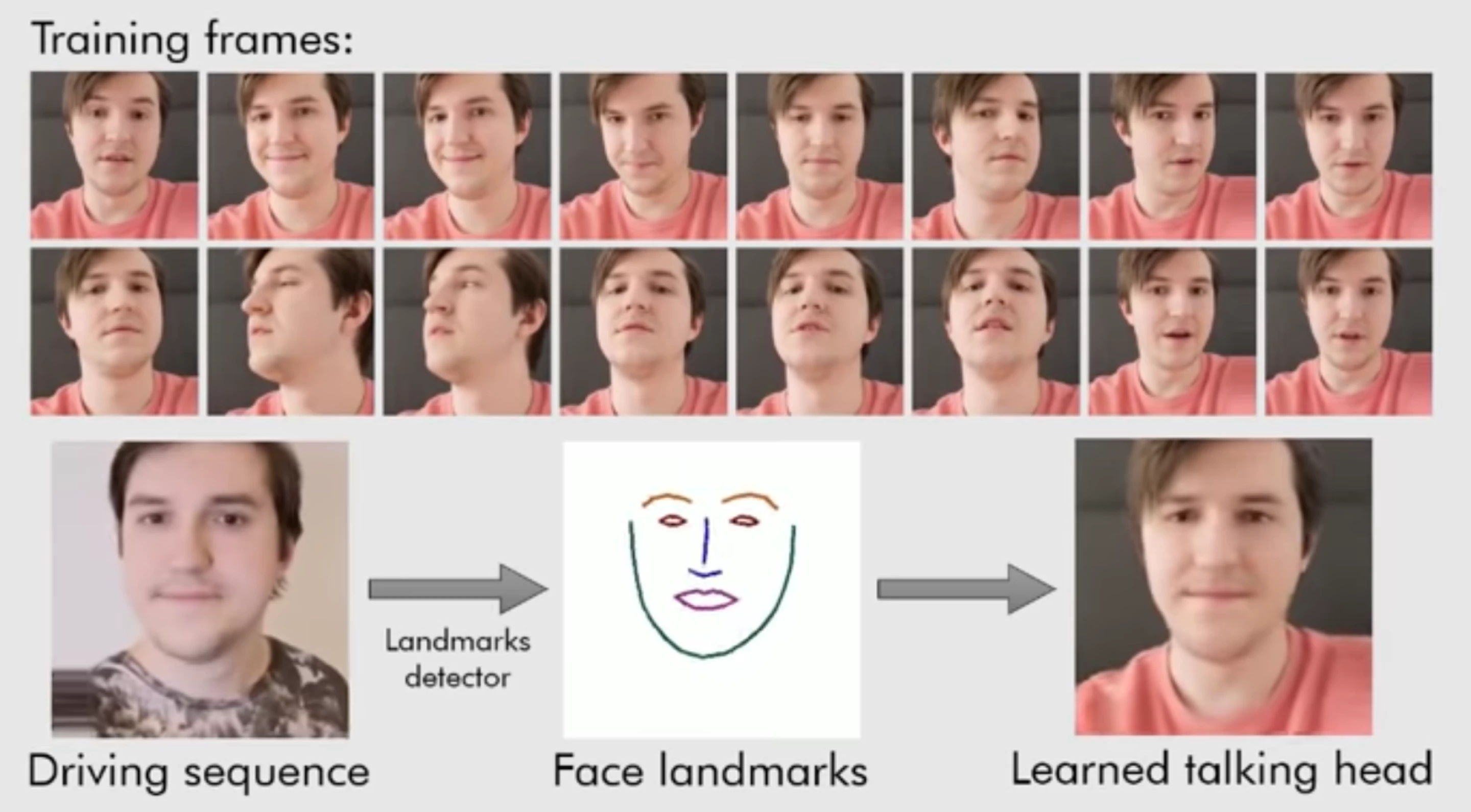 Samsung AI brings the Mona Lisa (or any other picture) to life
