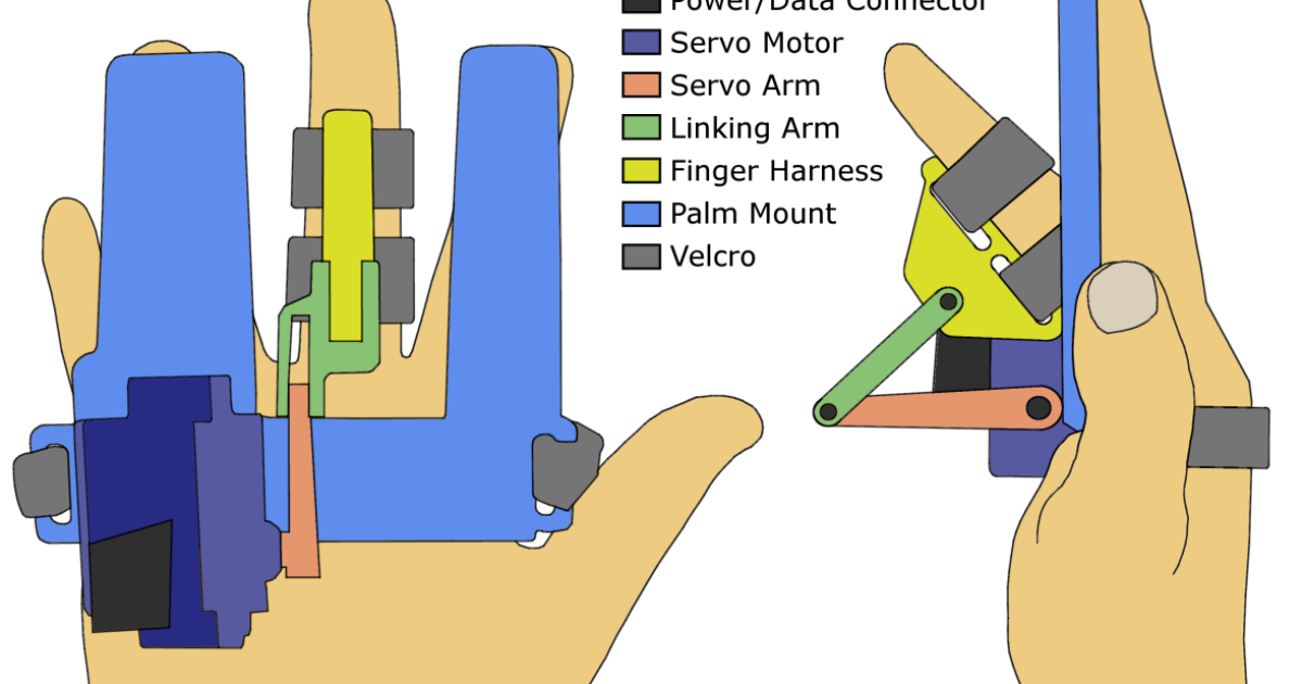 Motorized finger-bender designed to detect Parkinson's disease
