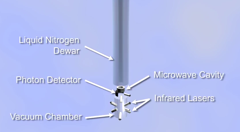 New US time standard launched with NIST-F2 atomic clock