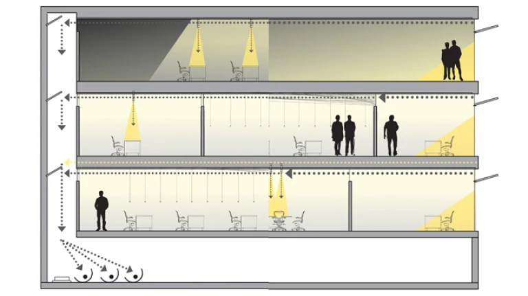 SmartLight redirects sunlight into "light-locked" building interiors