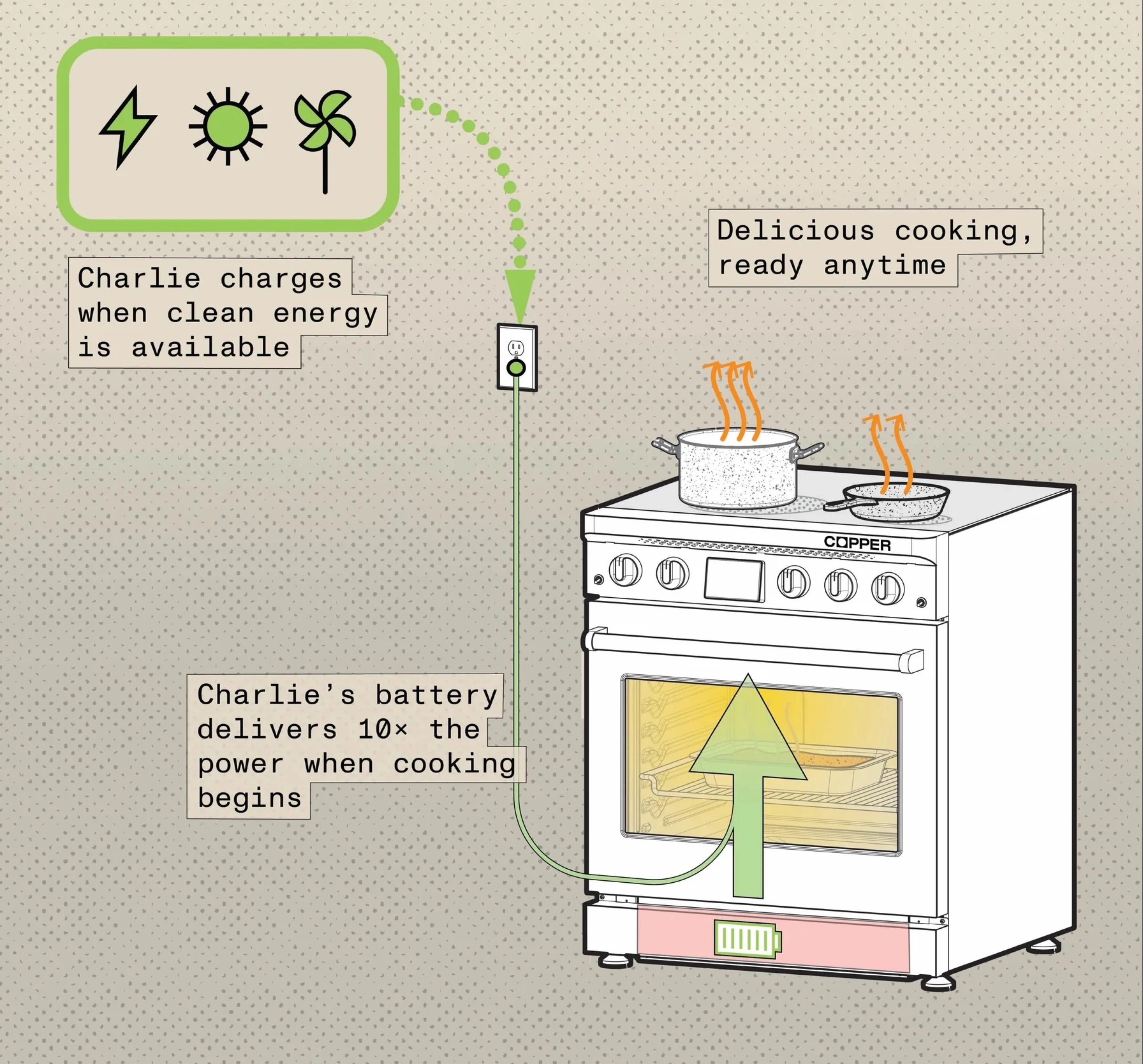 Discover the Copper Charlie induction stove, a plug-in solution for US ...
