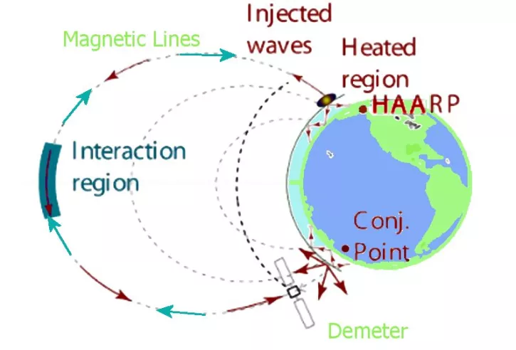 HAARP ionospheric research program set to continue