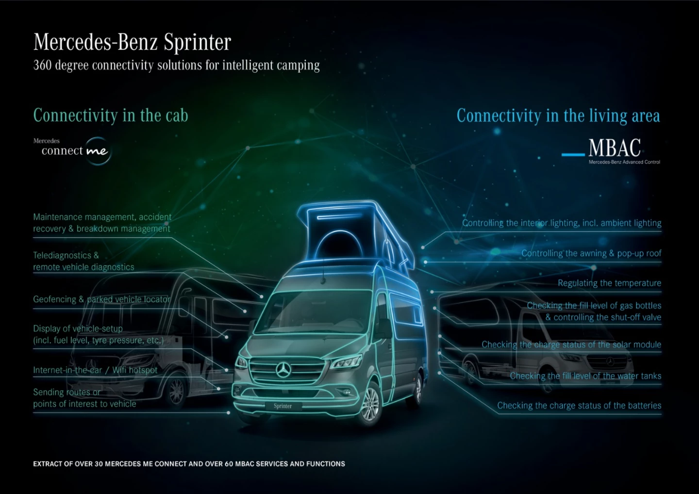 Mercedes empowers smart-home-like camper vans and 4x4 adventure rigs