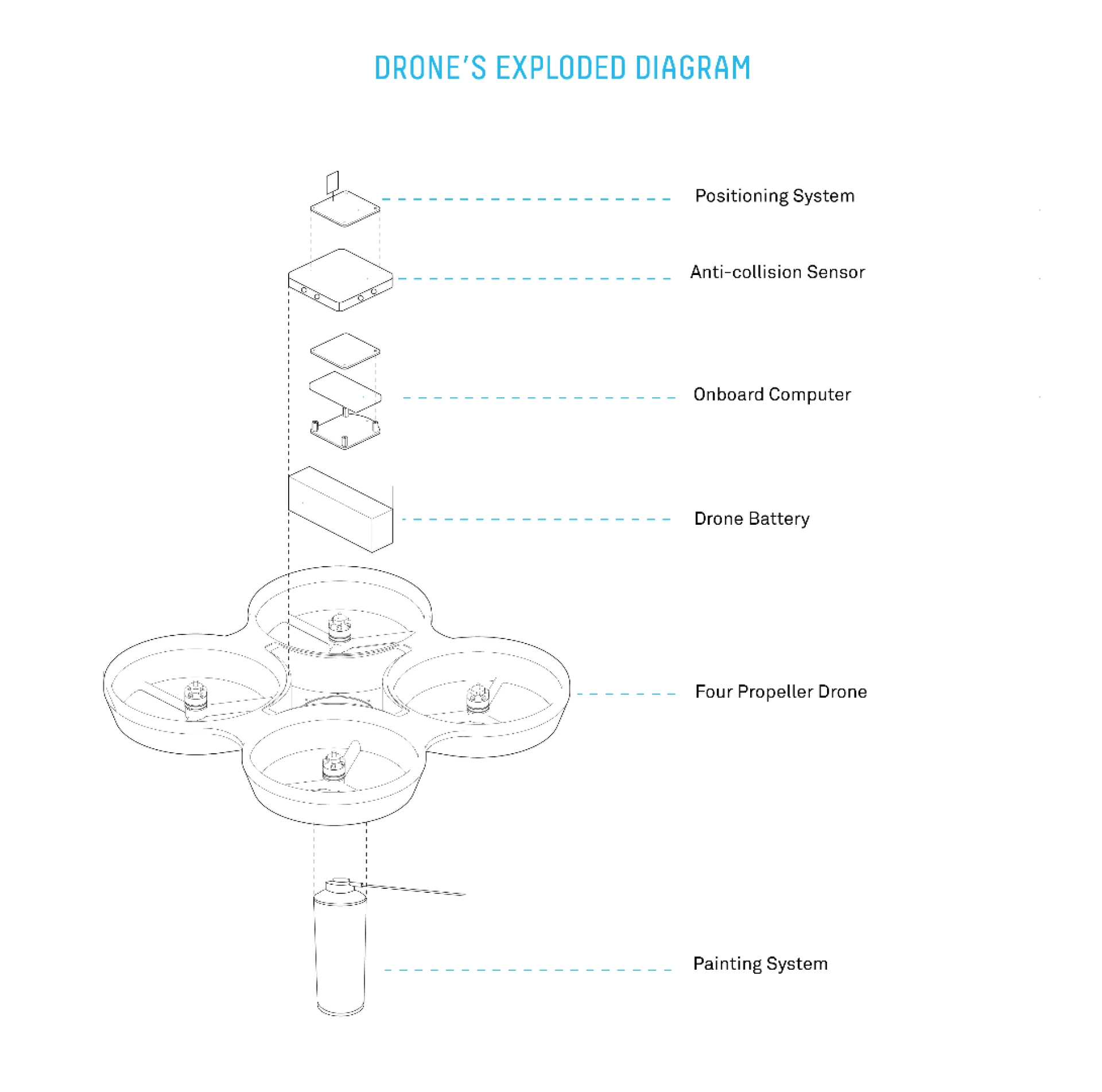 Swarms of graffiti drones to be unleashed on blank walls