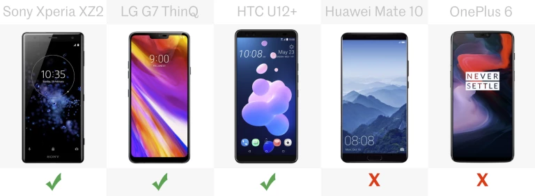 Comparing 5 of the best iPhone/Galaxy smartphone alternatives