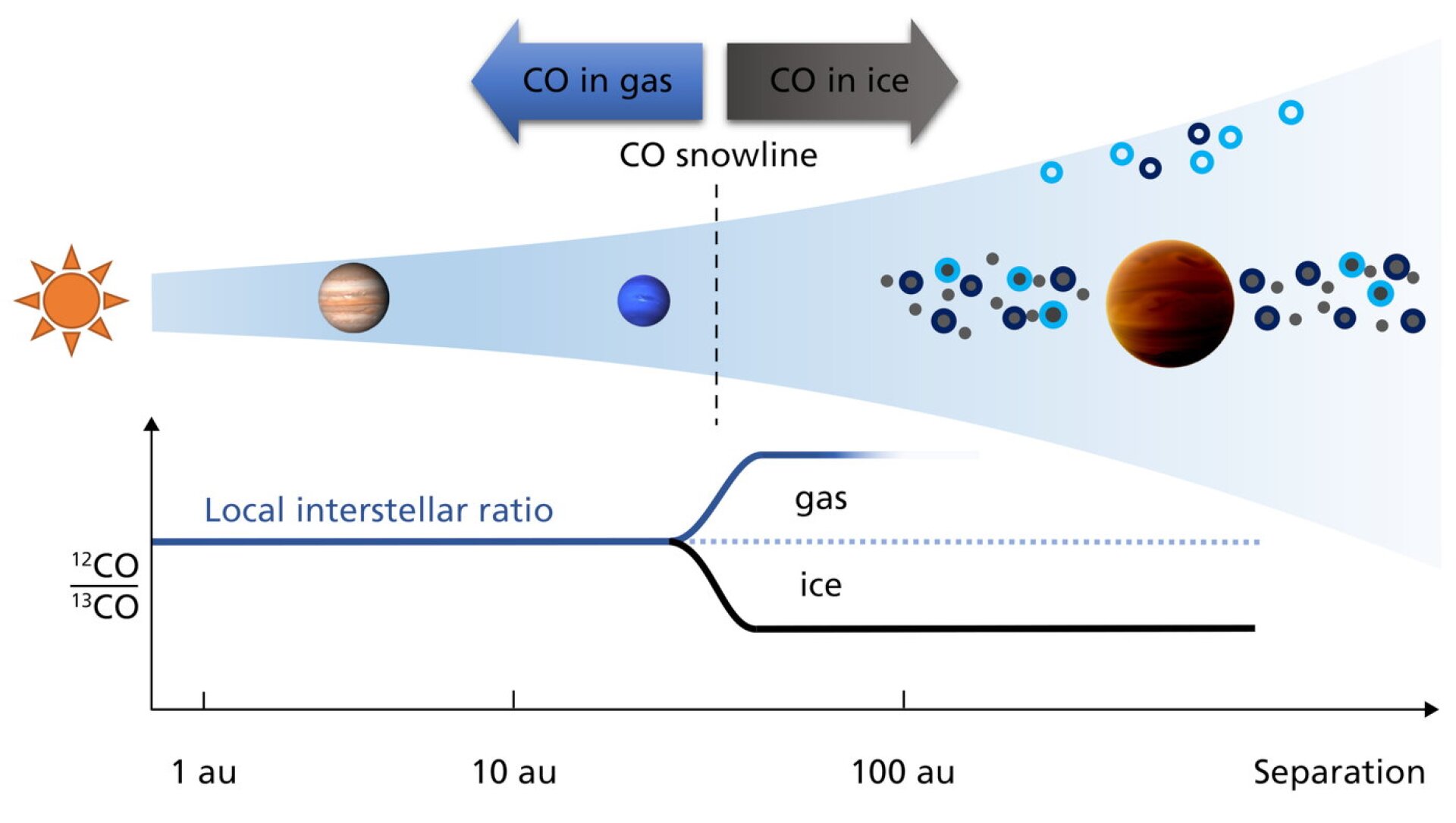 Individual isotopes measured in exoplanet atmosphere for first time