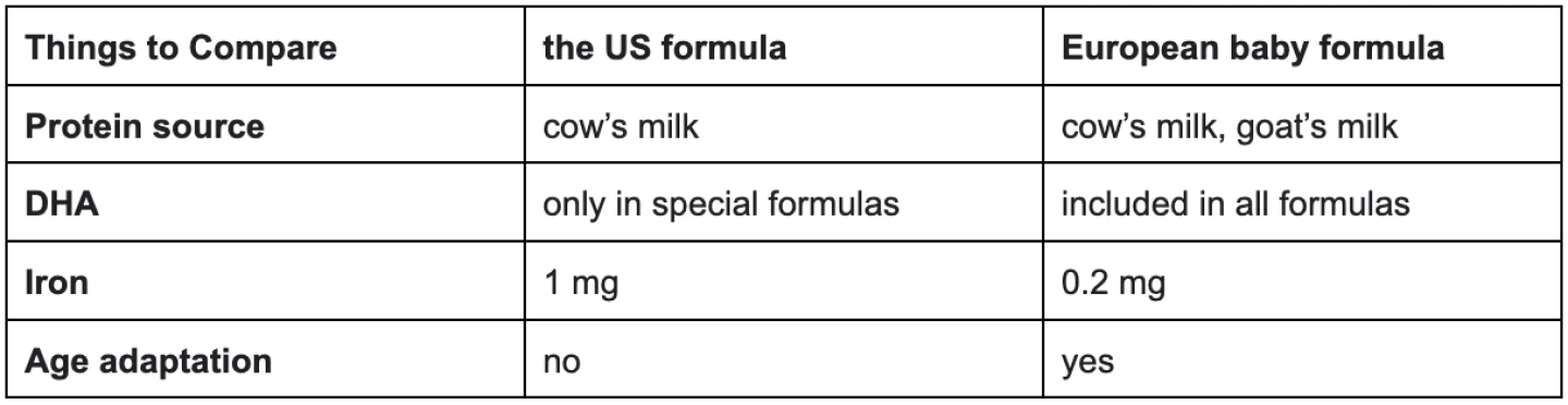 Is it Worth the Risk to Buy European Baby Formulas?