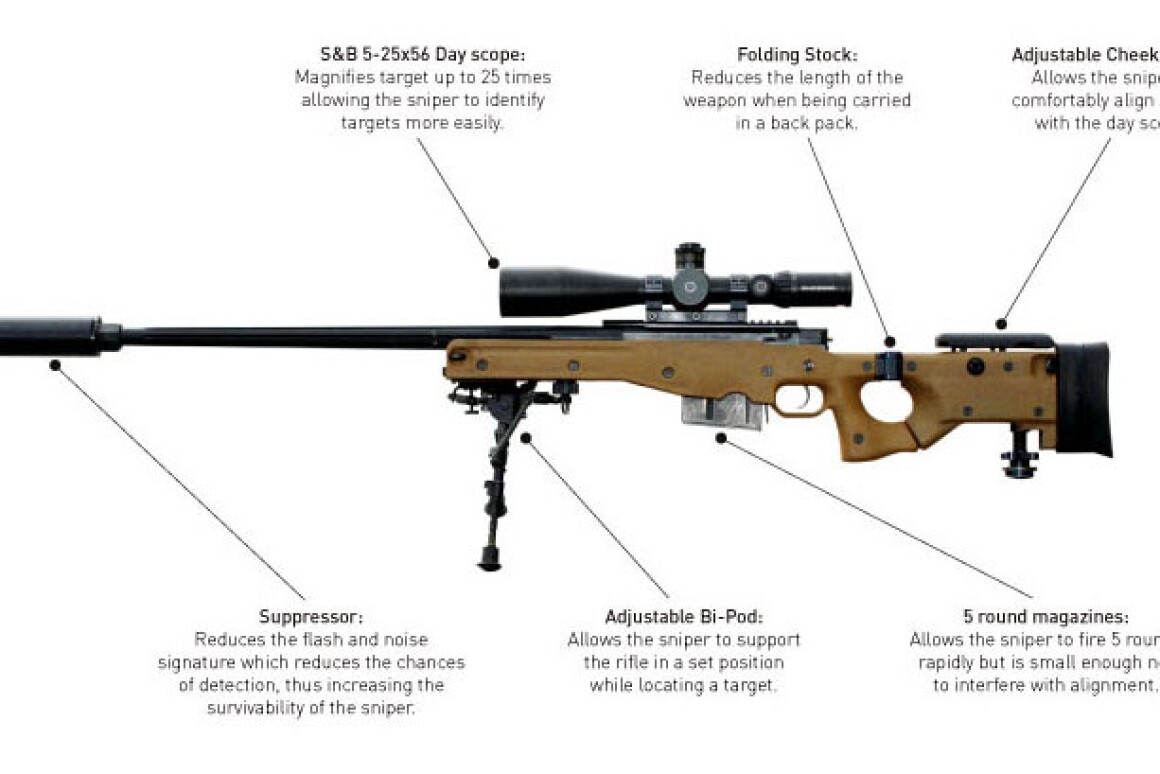 Cool Military Names For Sniper cool-military-names-for-sniper