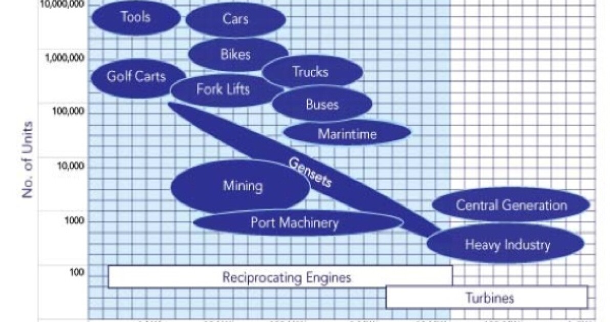 Another zero-emissions powerplant emerges - the Dearman Engine runs on ...