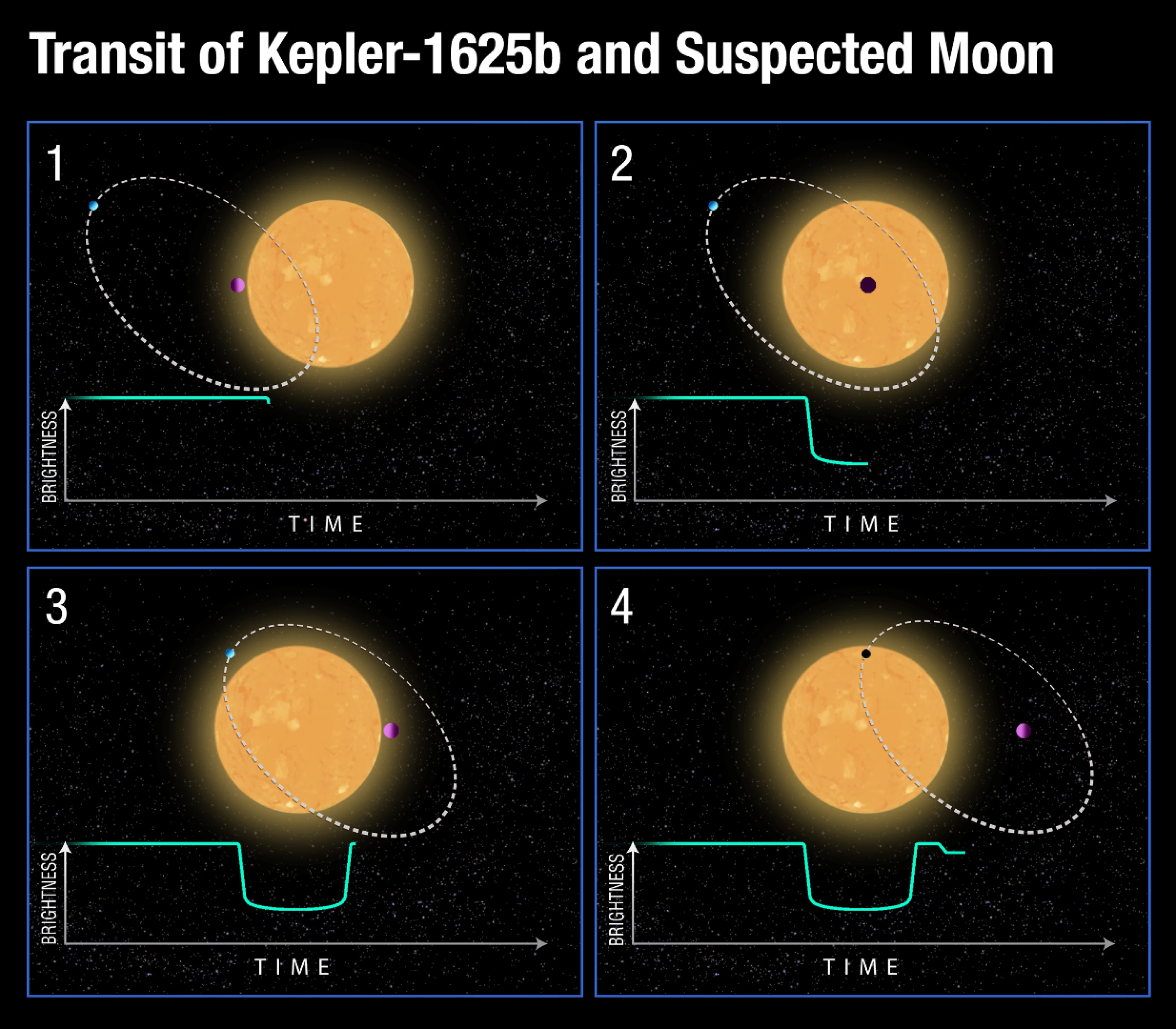 New moon rising? Astronomers spot evidence of first exomoon