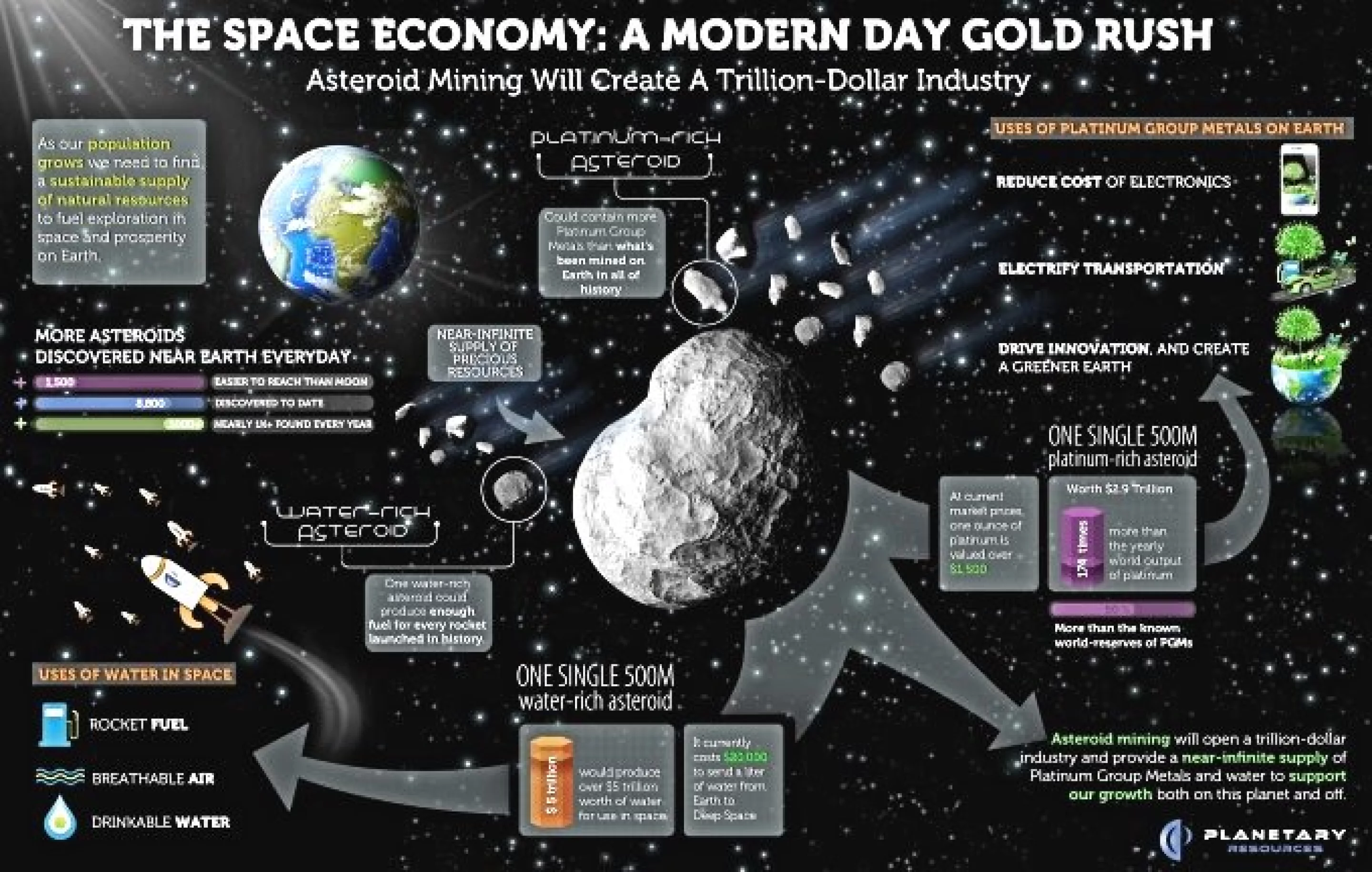 Grand plans for asteroid mining unveiled by Planetary Resources