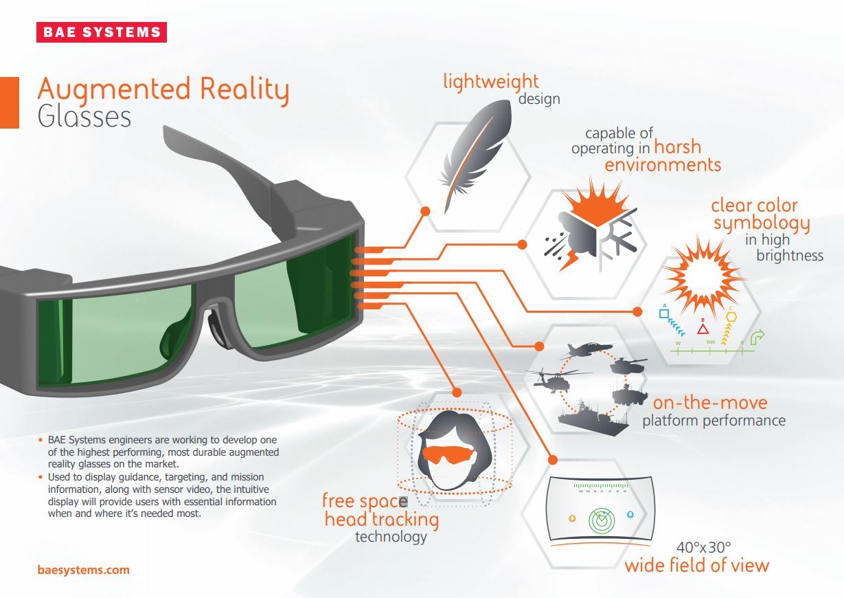 BAE Systems finalizes AR glasses prototype