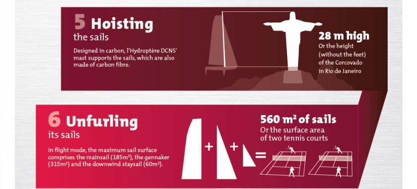 Sailrocket runs 65.45 knots (75 mph) to smash World Speed Sailing Record