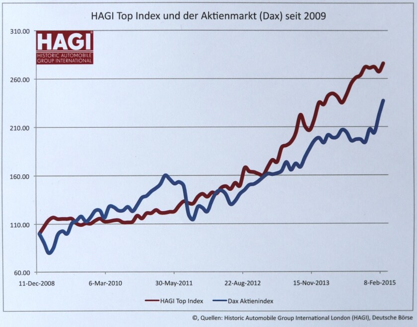 Techno-Classica Essen: The world's biggest classic car experience ...