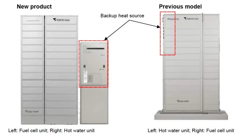 Panasonic reduces size and price of “Ene-Farm” home fuel cell