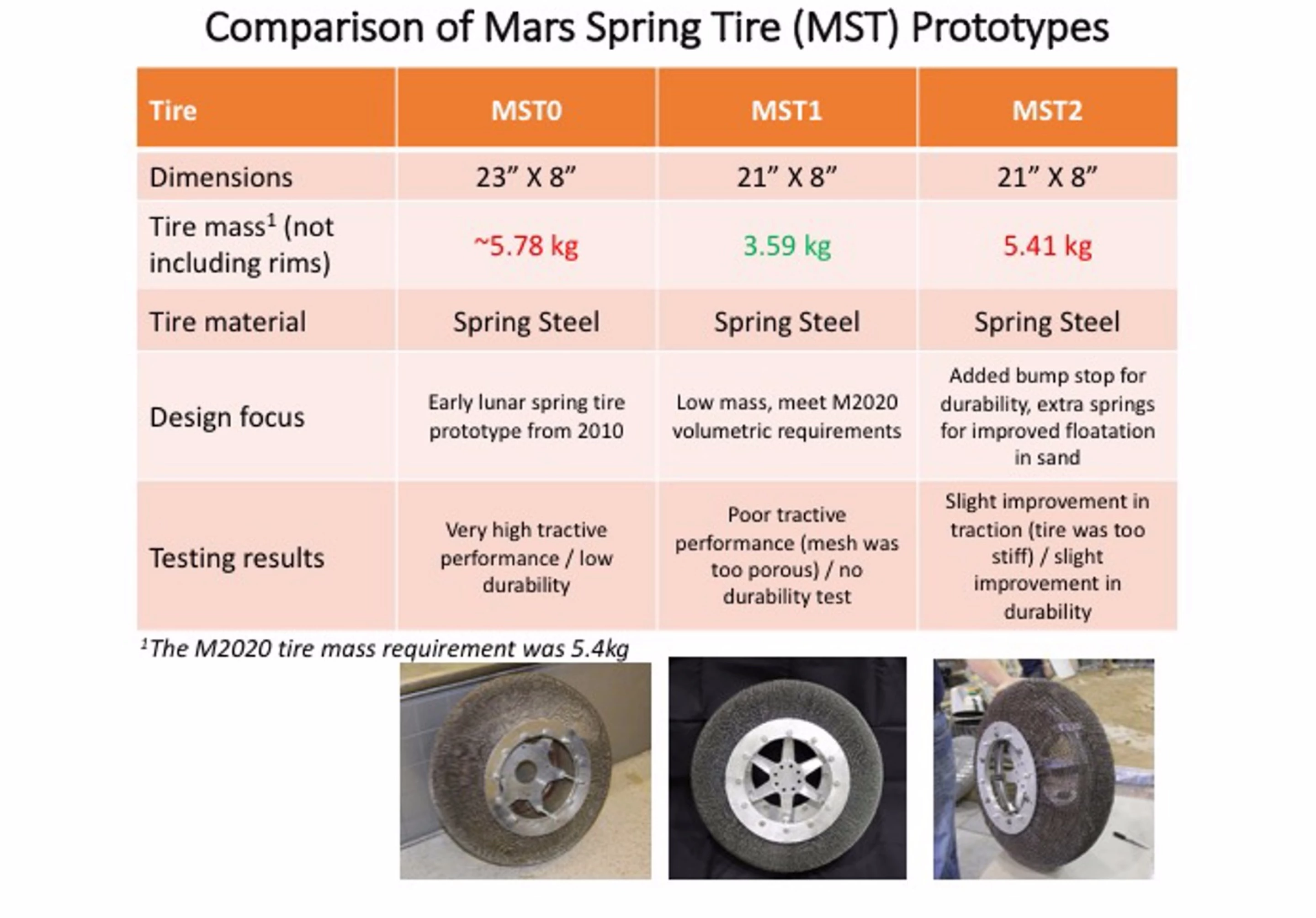 NASA reinvents the wheel for planetary rovers