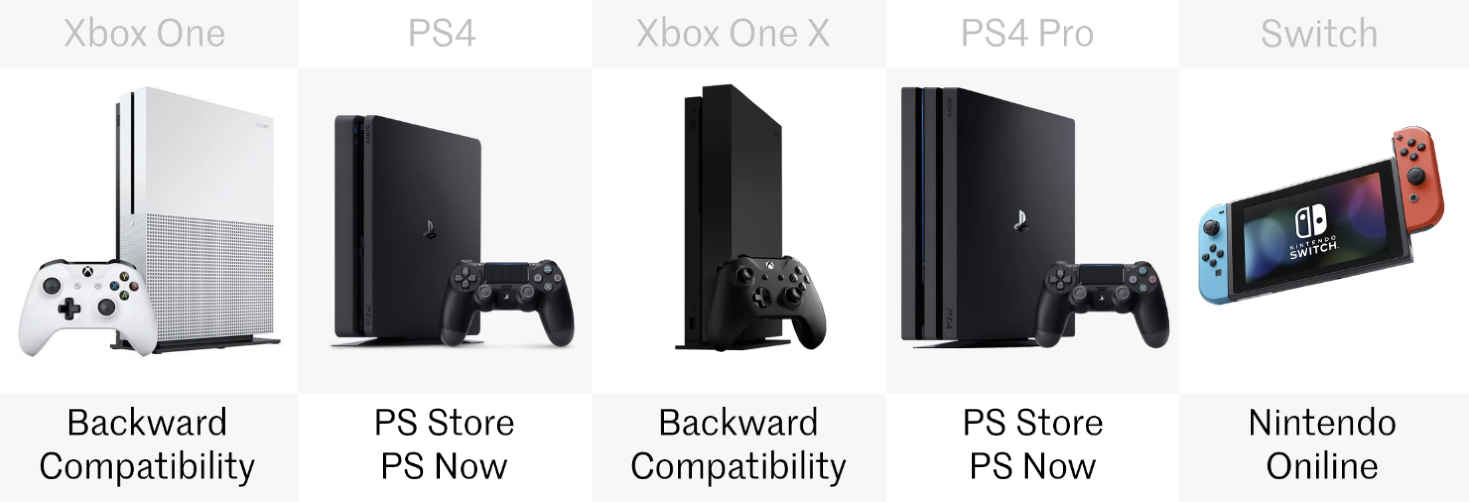 Xbox One vs. PS4 vs. Switch: Comparing the current gaming consoles