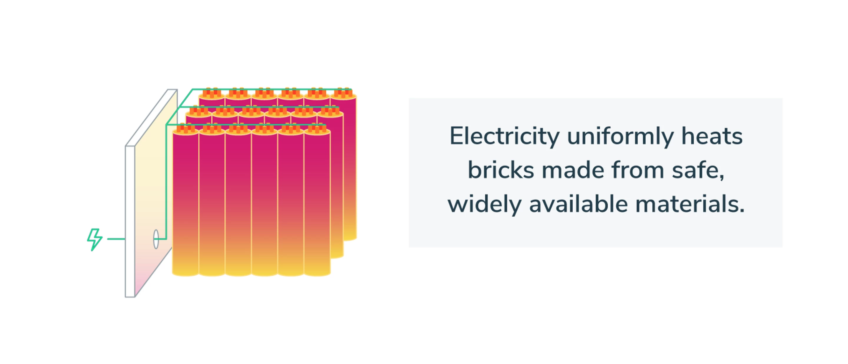 "Brick toaster" aims to cut global CO2 emissions by 15% in 15 years