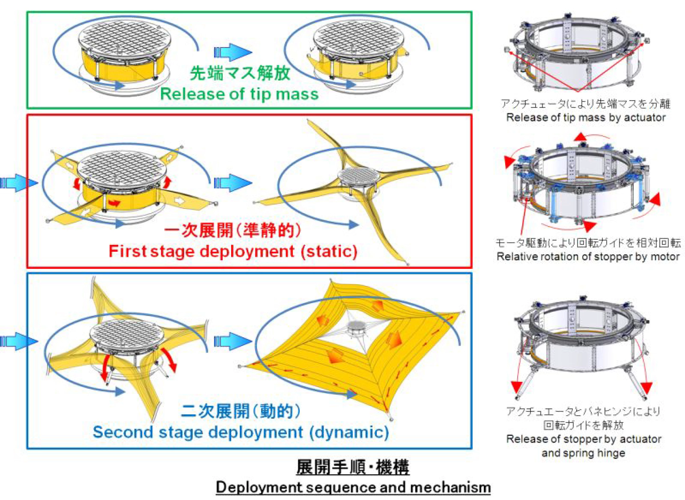 First solar powered spacecraft successfully launched