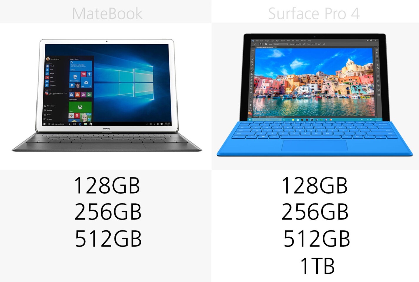 Huawei MateBook vs. Microsoft Surface Pro 4