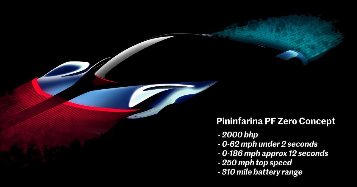 Automobili Pininfarina - the full story behind the 2000 hp hypercar and ...