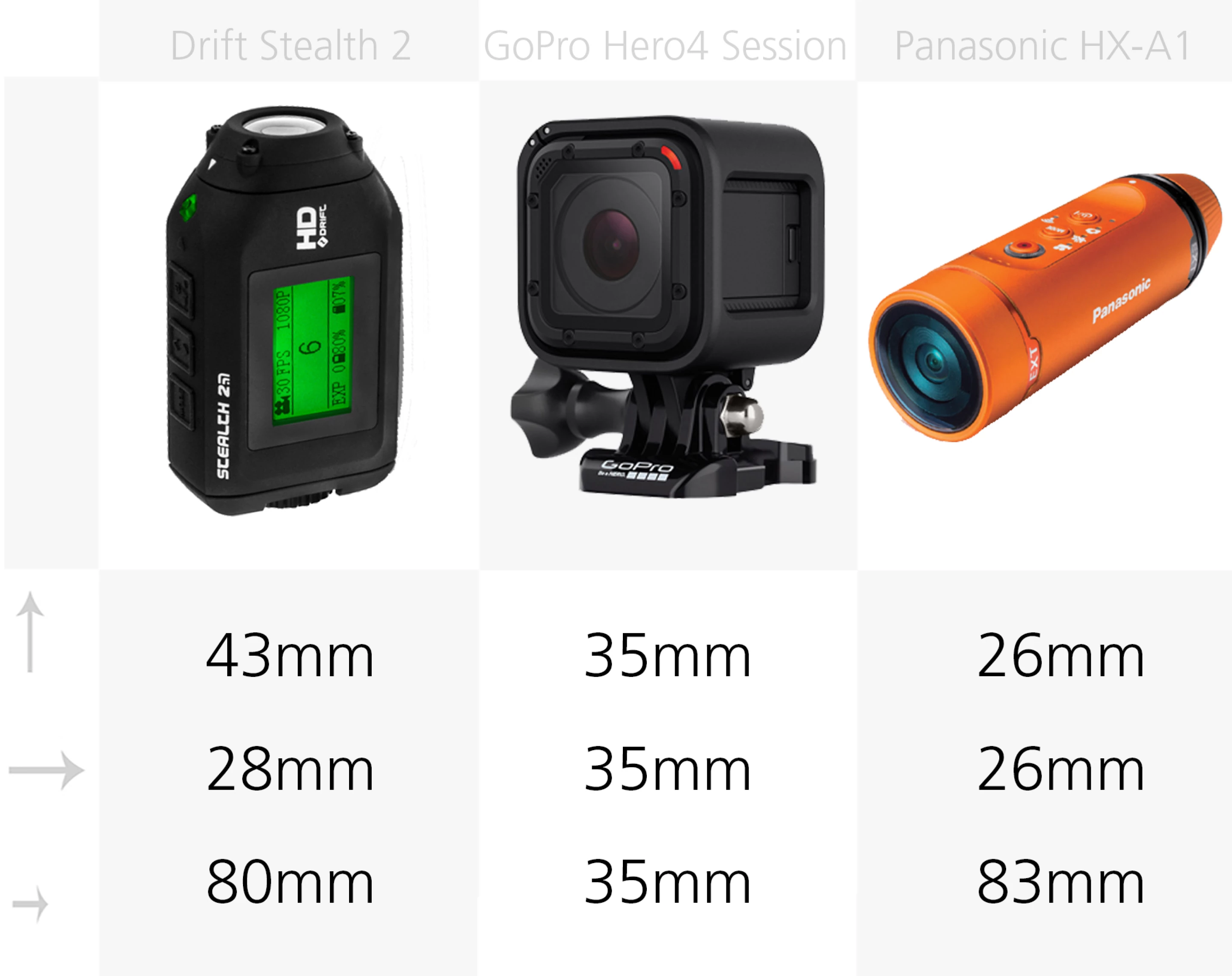 2015 Action Camera Comparison Guide