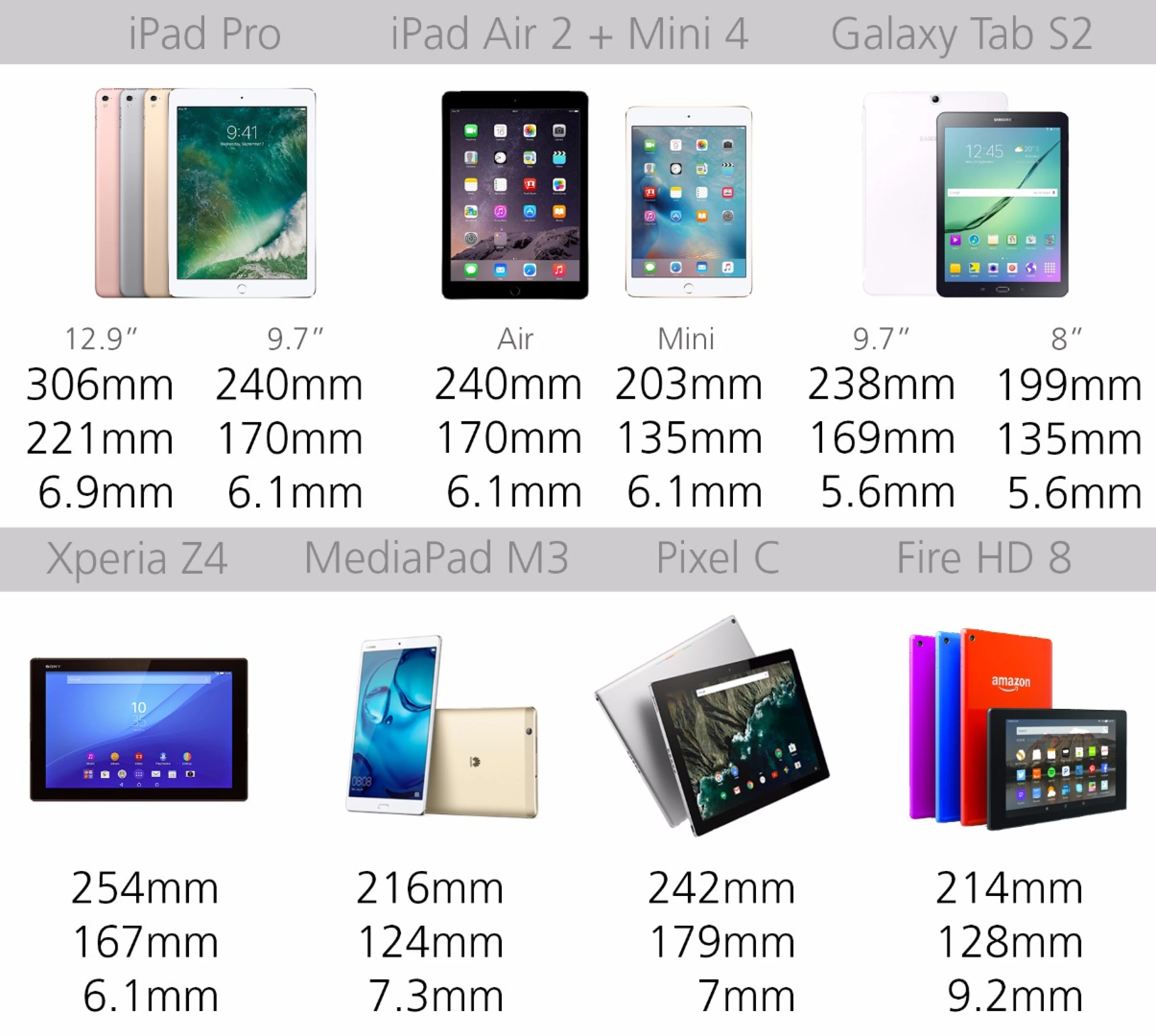 2016 Tablet Comparison Guide